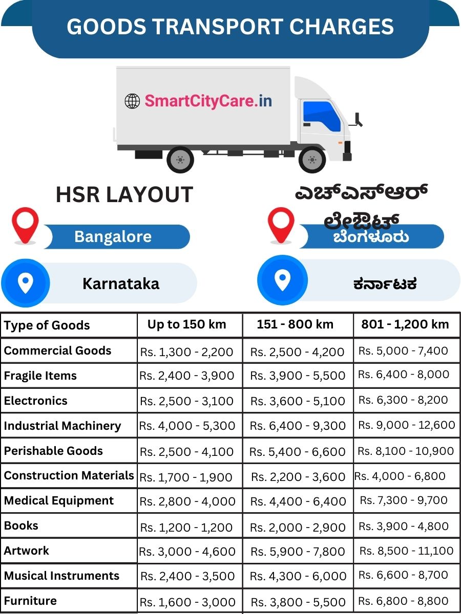 Reliable Goods Transport in HSR Layout