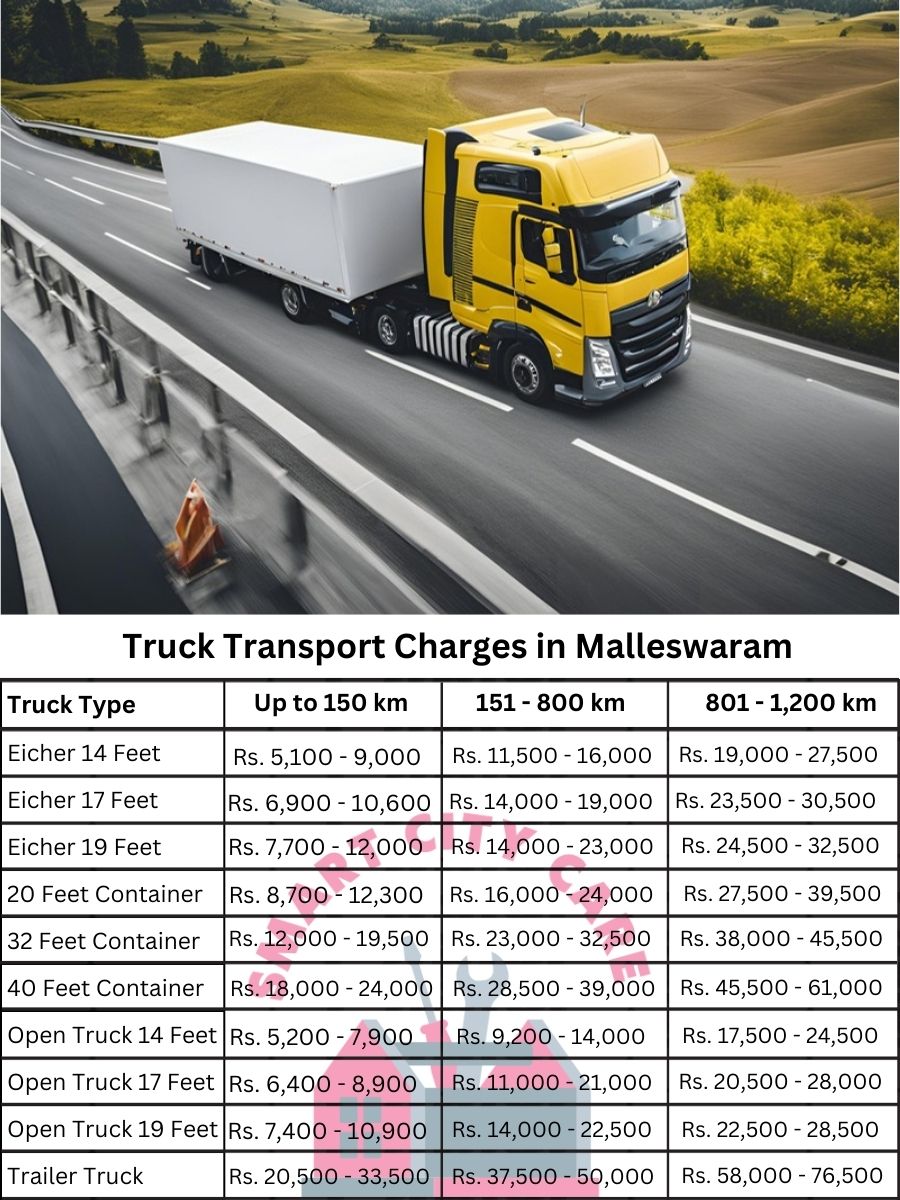 Dependable Truck Transport in Malleswaram
